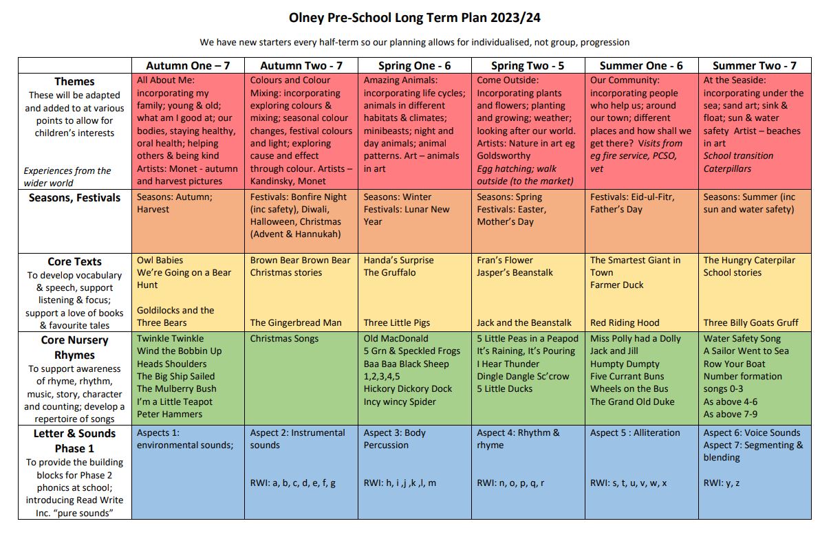 Early years learning – Olney Pre-School
